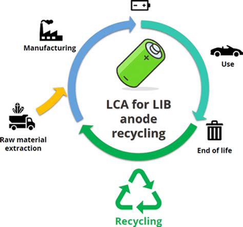 Lithium Uses In Everyday Life