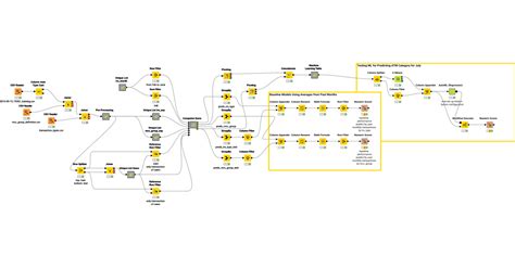 Analyzing Transaction Data Knime Community Hub Analyzing Transaction Data Knime Community Hub