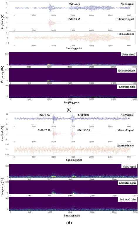Microseismic Signal Denoising And Separation Based On Fully