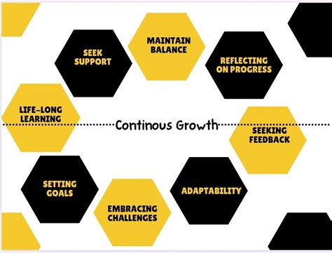 Continuous Growth Refers To The Ongoing Process Of Personal And