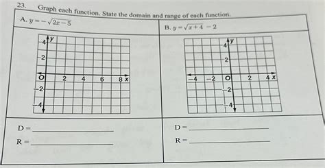 Solved Graph Each Function State The Domain And Range Of