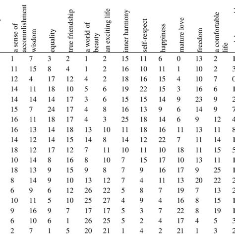List Of Terminal And Instrumental Values Download Scientific Diagram