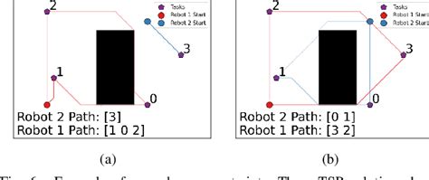 Figure 1 From Evolutionary Based Coordination Of Multi Robot Systems With Dynamic Constraints