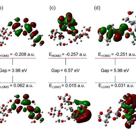 Molecular Orbitals I E Highly Occupied Molecular Orbital HOMO And Download Scientific