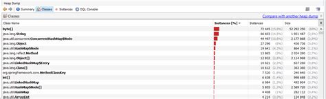 Tracing Memory Leak In Spring Azure Qpid Jms Code Stack Overflow