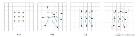 S2anetalign Deep Features For Oriented Object Detection解读 Csdn博客