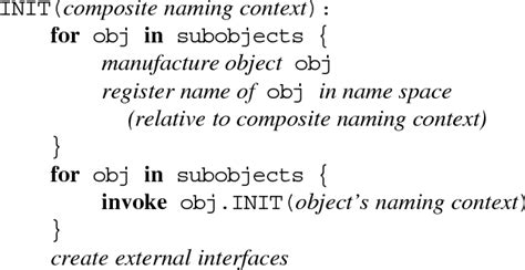 Figure 67 From The Design And Application Of An Extensible Operating System Semantic Scholar
