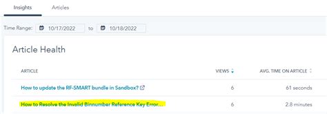 Hubspot Community Show Unique Views To Knowledge Base Articles Hubspot Community