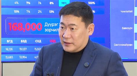 Менежерийн ажлын байрны тодорхойлолт