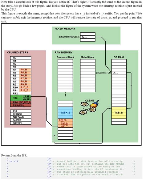 Arm Switching Context Inside An Isr On Cortex M Stack Overflow