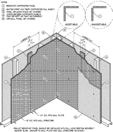 Installation For Bullet Resistant Panels Of All Levels — Covenant