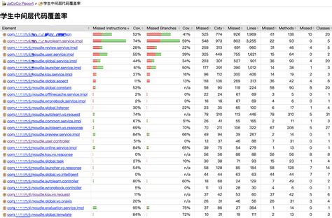 接口测试代码覆盖率（jacoco）方案分享 Csdn博客