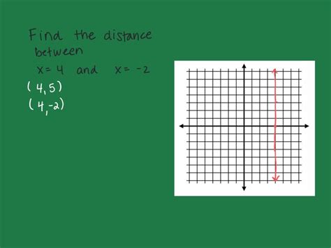 SOLVED Find The Distance Between Each Pair Of Parallel Lines With The Given Equation Y X Y