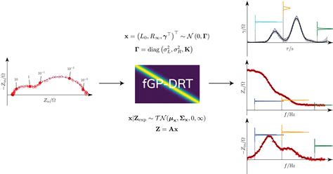 Github Ciuccislabfgp Drt The Finite Gaussian Process Distribution Of Relaxation Times