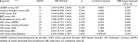 Main Results Of Replication Mr Analyses Download Scientific Diagram