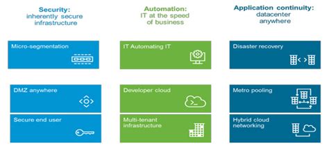 Blog s IT vSphere NSX Network Virtualization Design VİRTUALİZATİON BLOG
