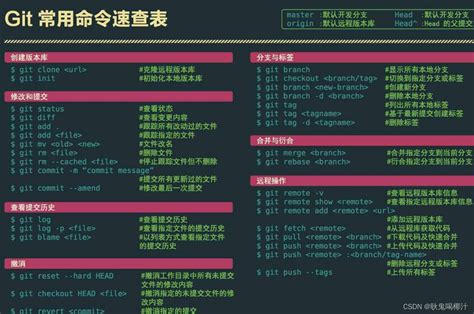 Git学习笔记 Csdn博客