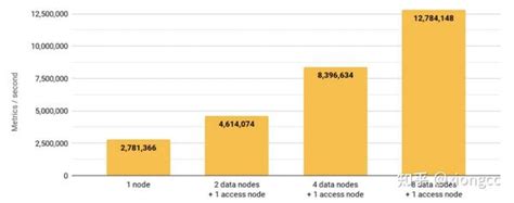 聊一聊时序数据库与timescaledb 知乎