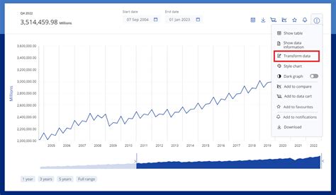 Transform Data Ecb Data Portal
