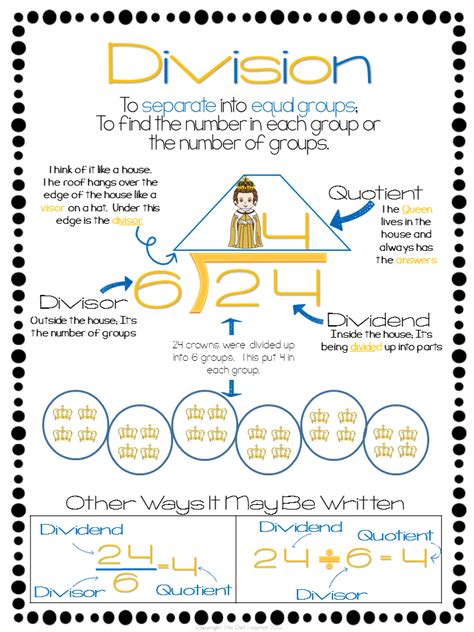 Dividend Divisor Quotient Anchor Chart