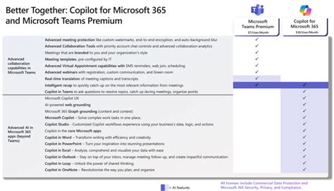 Teams Premium Vs Microsoft Copilot Whats The Ai Difference