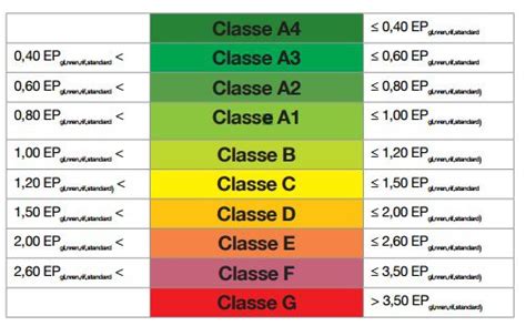 Certificazione Energetica Parte 4 Le Linee Guida Per La Redazione