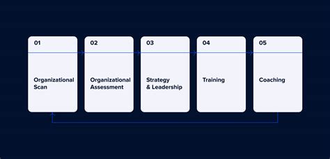 Waterfall Project Management Vs Agile Which Is Best For You Eleks Enterprise Software