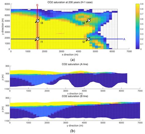 Applied Sciences Free Full Text Multi Objective Optimization Of Co2 Sequestration In