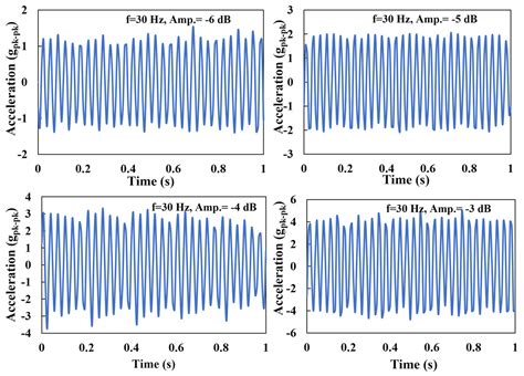 Graphene Pvdf Nanocomposite Based Accelerometer For Detection Of Low Vibrations