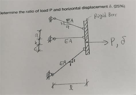 Solved Determine Chegg