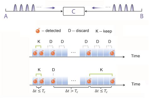 Quantum Communication Reaches New Heights With Chinese Breakthroughs