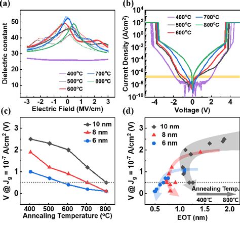 Figure 2 From Method To Achieve The Morphotropic Phase Boundary In Hfxzr1−xo2 By Electric Field
