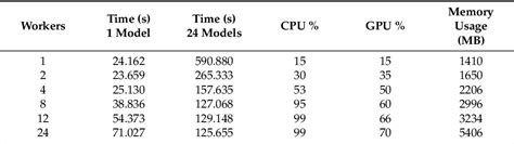 Table 1 From A Tensorflow Approach To Data Analysis For Time Series Forecasting In The Energy