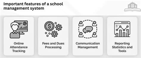 What Is A School Management System