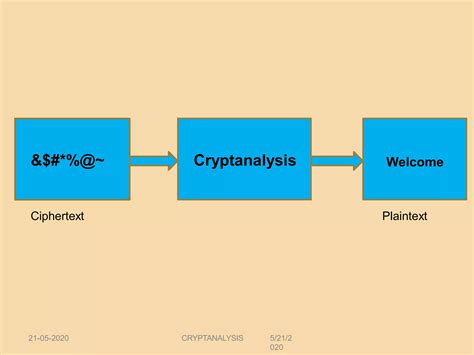 Cryptanalysis By Savyasachi Pdf