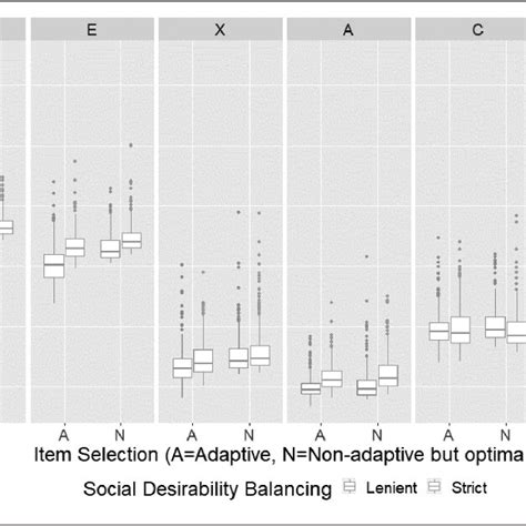 sems by design conditions for the empirical sample download scientific diagram