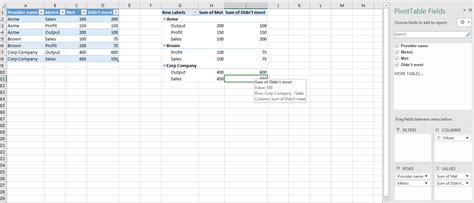 Pivot Table Newbie Display Value Without Calculation Rexcel