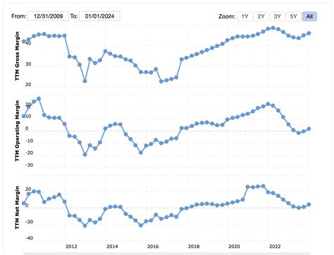 AMD Vs Nvidia Stock Which Is The Better Buy NASDAQ AMD Seeking Alpha