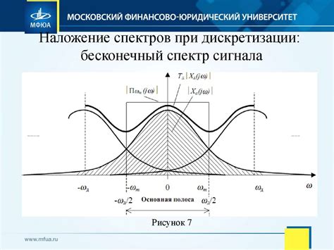 Цифровая обработка сигналов Лекция 1 презентация онлайн