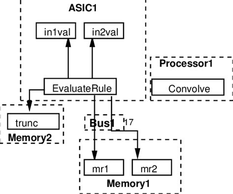 Partitioning Ag Nodes Among System Components Download Scientific Diagram