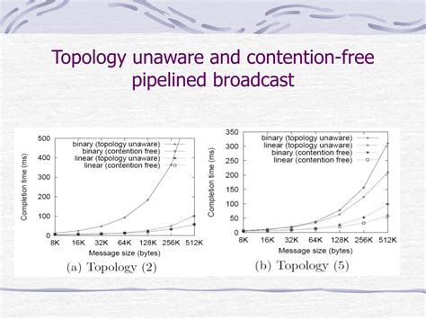 Ppt Pipelined Broadcast On Ethernet Switched Clusters Powerpoint Presentation Id9723554
