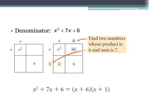 PPT Factored Form PowerPoint Presentation Free Download ID 4119177