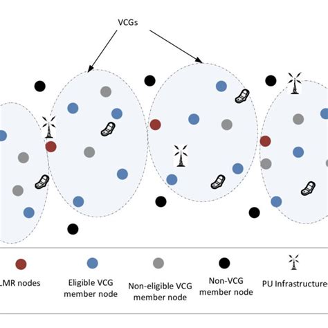 Illustration Of The Routing Operation Download Scientific Diagram