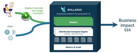 Machine Learning Model Experimentation Best Practices Wallaroo Ai