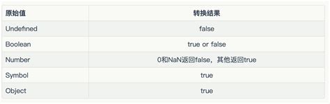 帮你彻底弄懂 JavaScript 类型转换 知乎