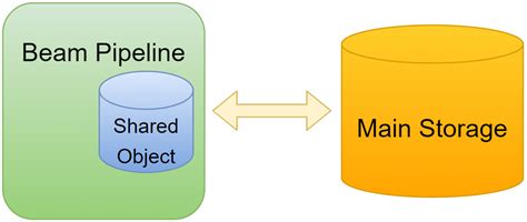 Kafka Development With Docker Part 10 Sasl Authentication Jaehyeon Kim