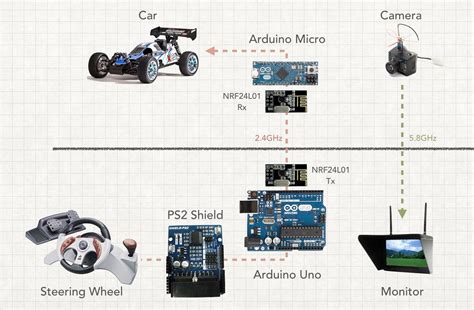 Drive An Rc Car With First Person View Arduino Blog
