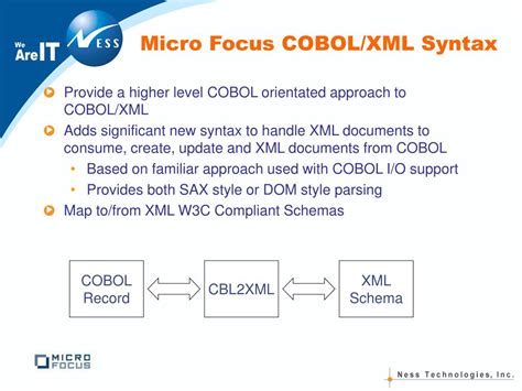Ppt Cobol And Distributed Architecture Powerpoint Presentation Free