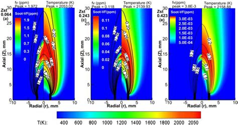 Temperature Right Side And Soot Volume Fraction Left Side Contour