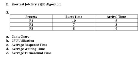 Solved B Shortest Job First SJF Algorithm Process P Chegg Com